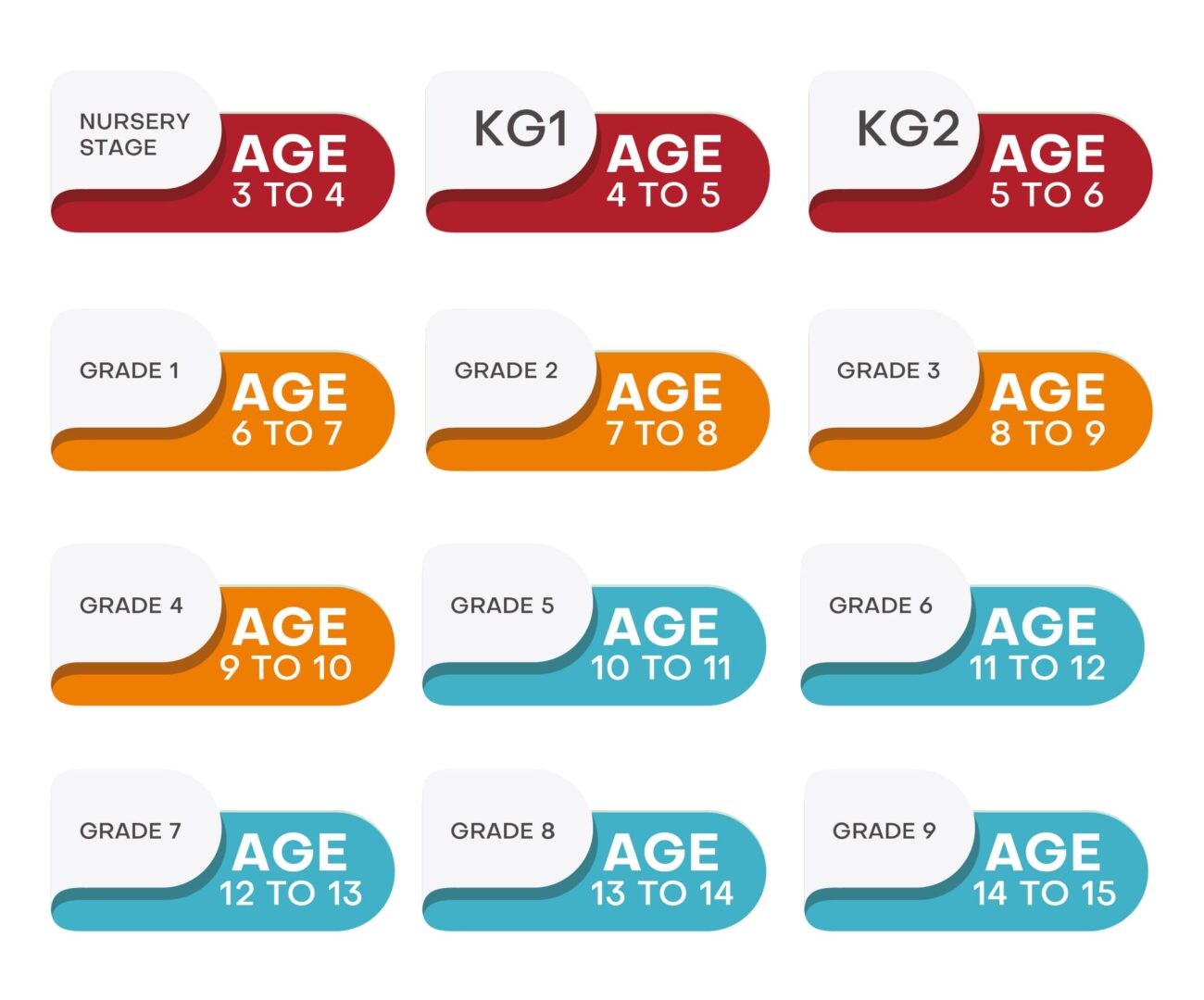 Age Guideline - Canadian School Bahrain